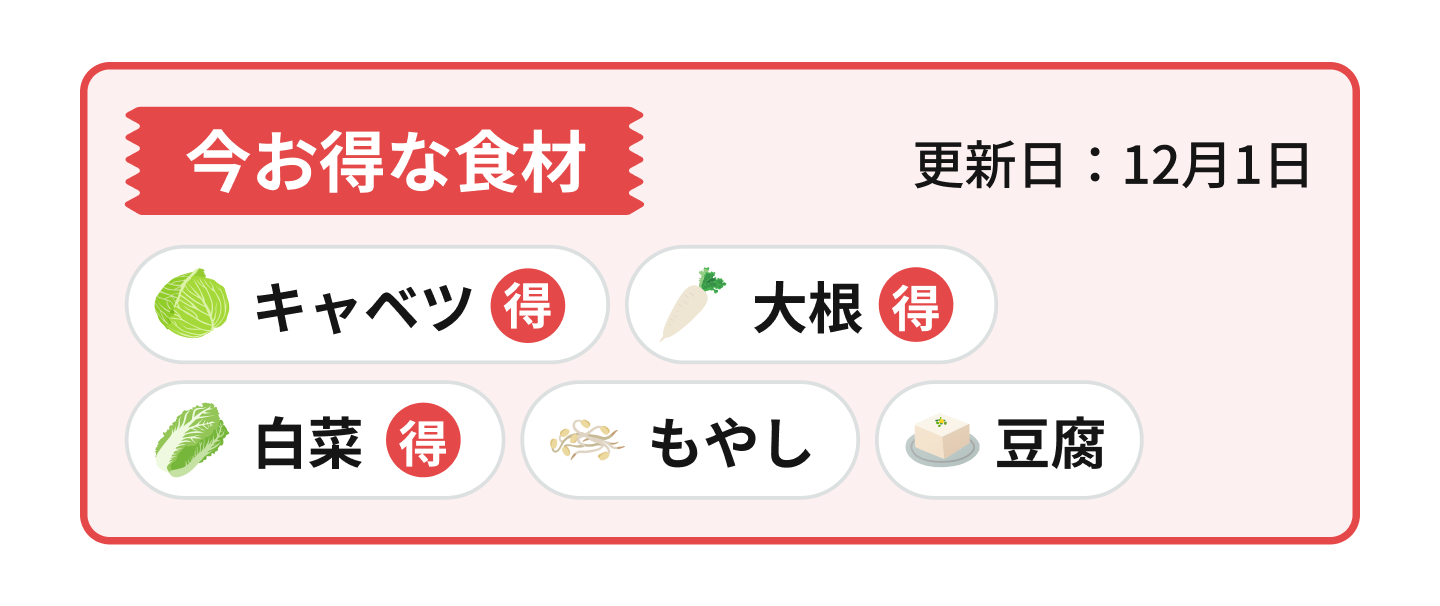 レシピ・献立の価格について – おいしい健康